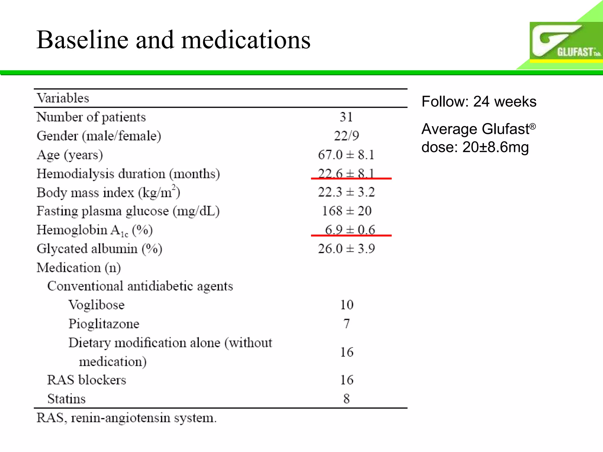 Glufast slide-2011[1].04