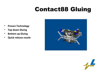 Gluing Better Leary | PPT