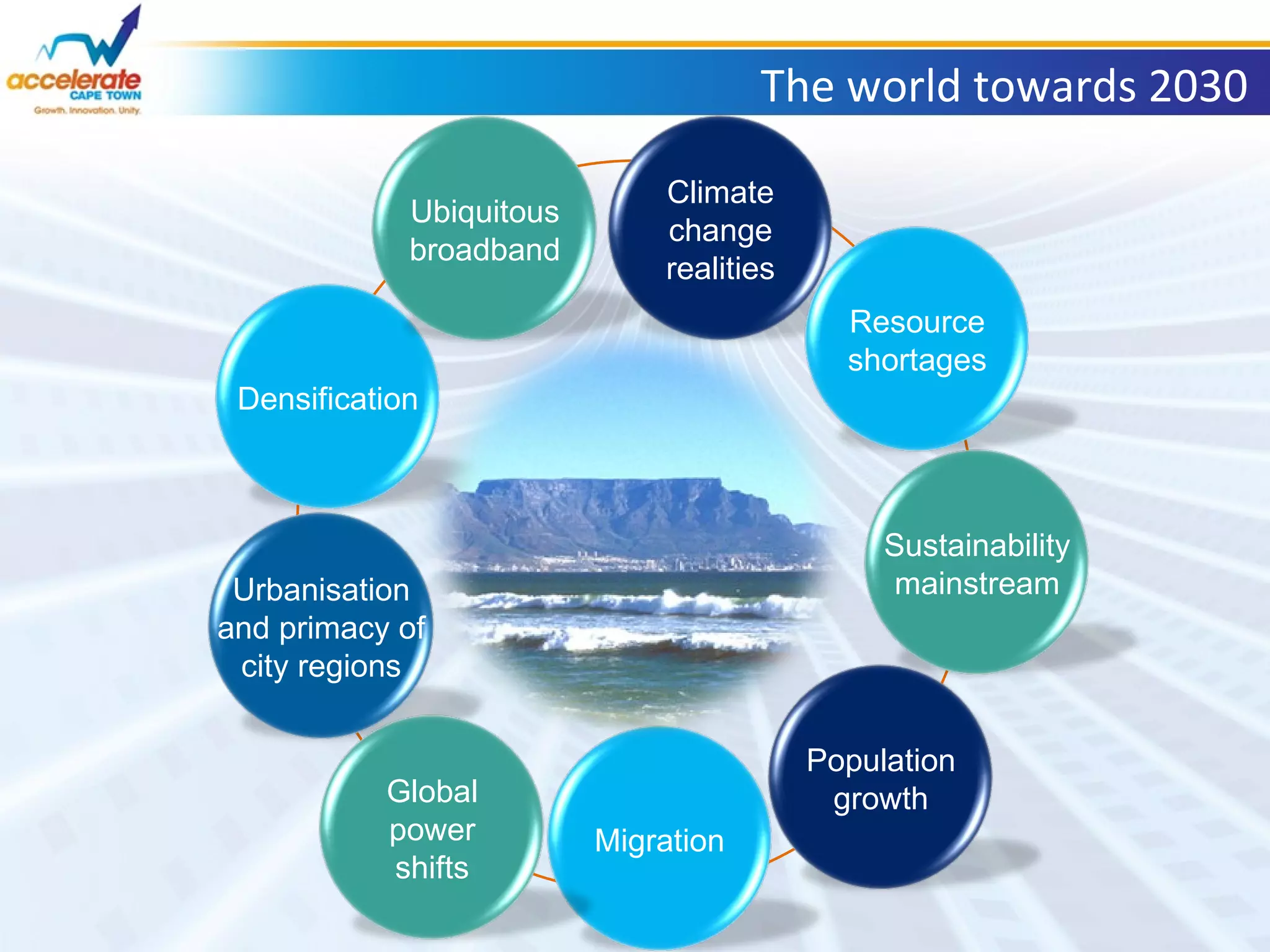 Vision 2030 Indaba Presentation by Guy Lundy | PPT