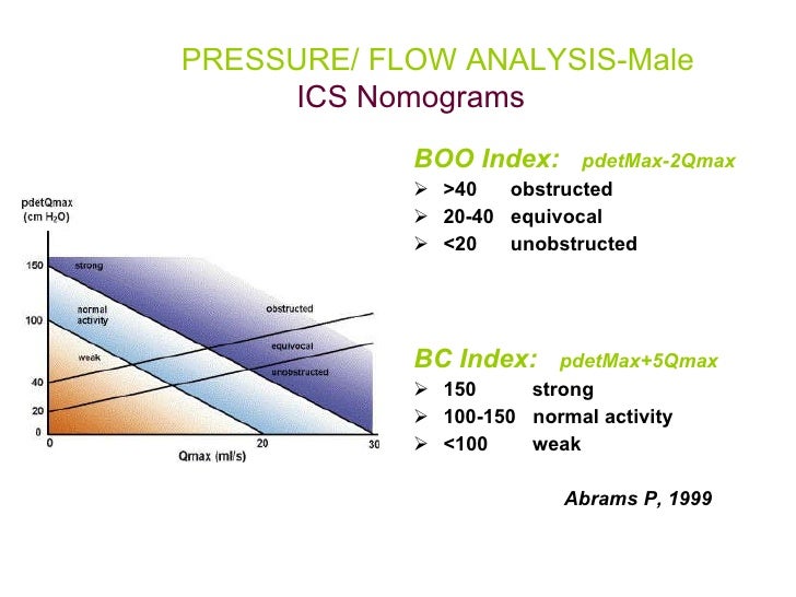Glup montecchio diagnosi urodinamica semplificata-torino_vignoli