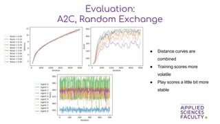 Master defence 2020 - Dmitri Glusco - Replica Exchange For Multiple ...