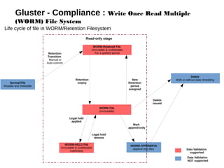 Gluster compliance | PPT