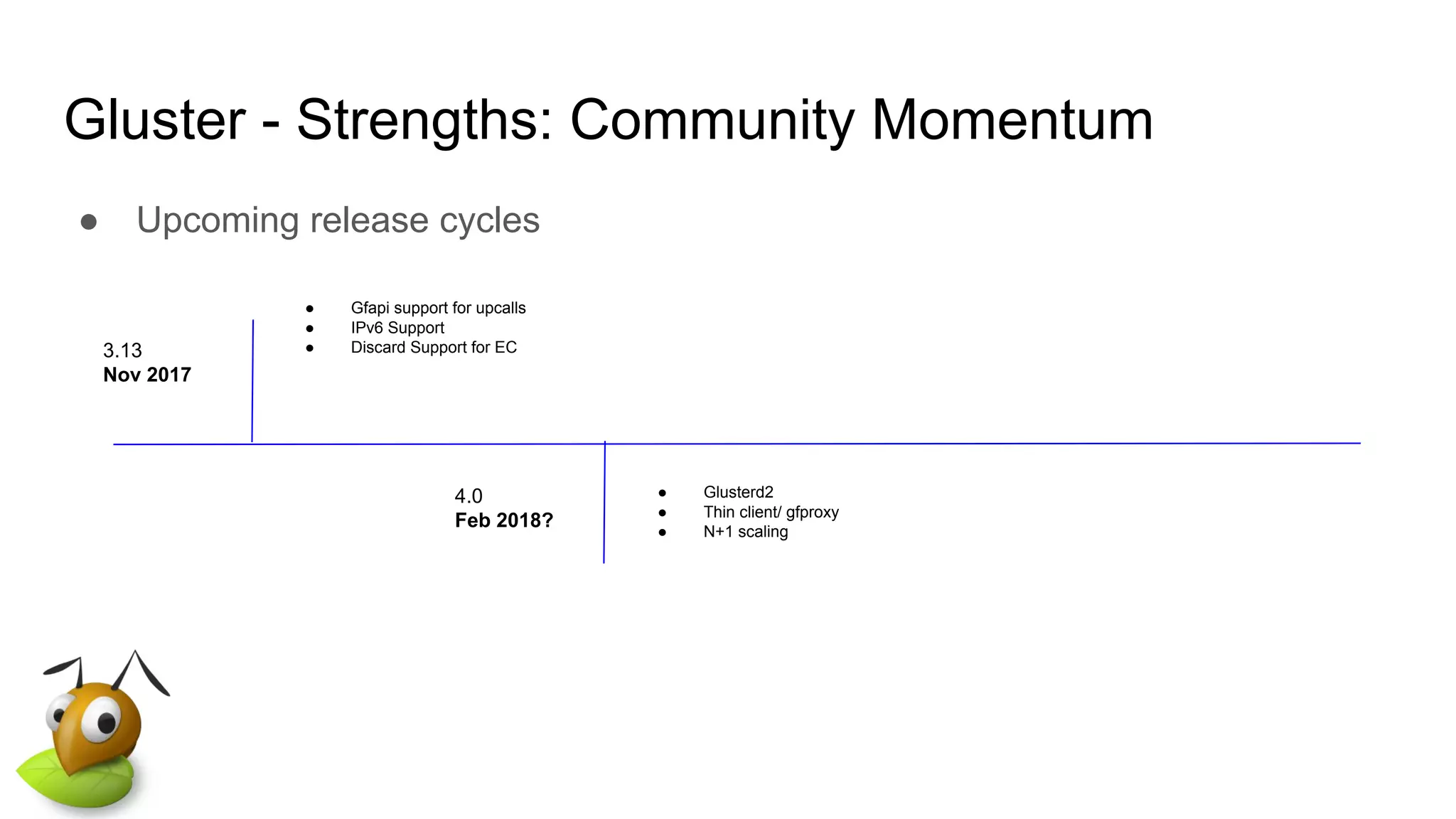 Gluster: a SWOT Analysis | PPT