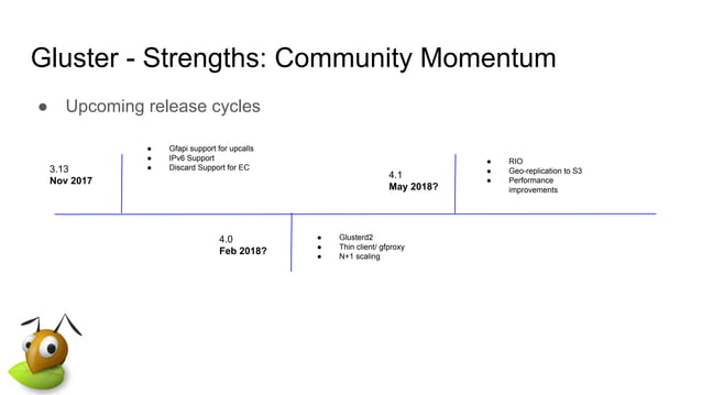 Gluster: a SWOT Analysis | PPT
