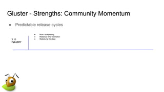 Gluster: a SWOT Analysis | PPT