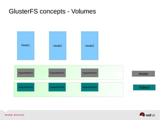 Glusterfs and openstack | PDF | Cloud Computing | Internet