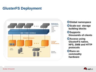 Glusterfs and openstack | PDF