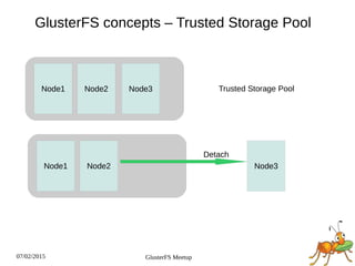 Gluster fs architecture_&_roadmap_atin_punemeetup_2015 | PDF