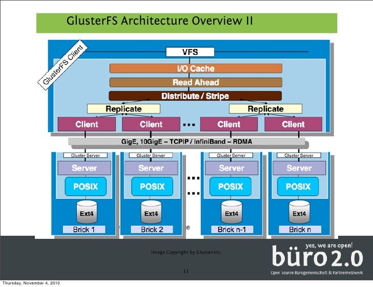 Gluster fs buero20_presentation