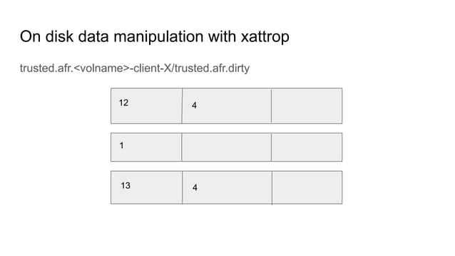 Glusterfs Session 13 Replication Introduction Ppt