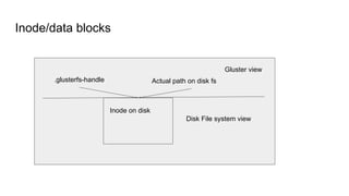 Glusterfs session #2 1 layer above disk filesystems | PPT