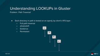 Challenges with Gluster and Persistent Memory with Dan Lambright | PDF