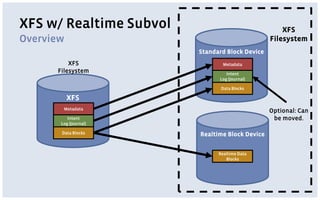 GlusterFS w/ Tiered XFS | PDF | Operating Systems | Computer Software and Applications