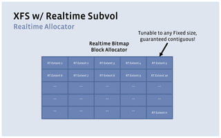 GlusterFS w/ Tiered XFS | PDF | Operating Systems | Computer Software and Applications
