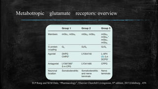 Glutamatergic system by Arghya | PPTX