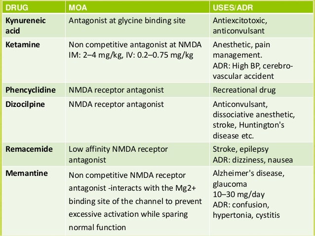 Glutamate receptors