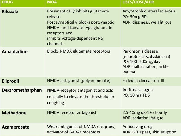 Glutamate receptors