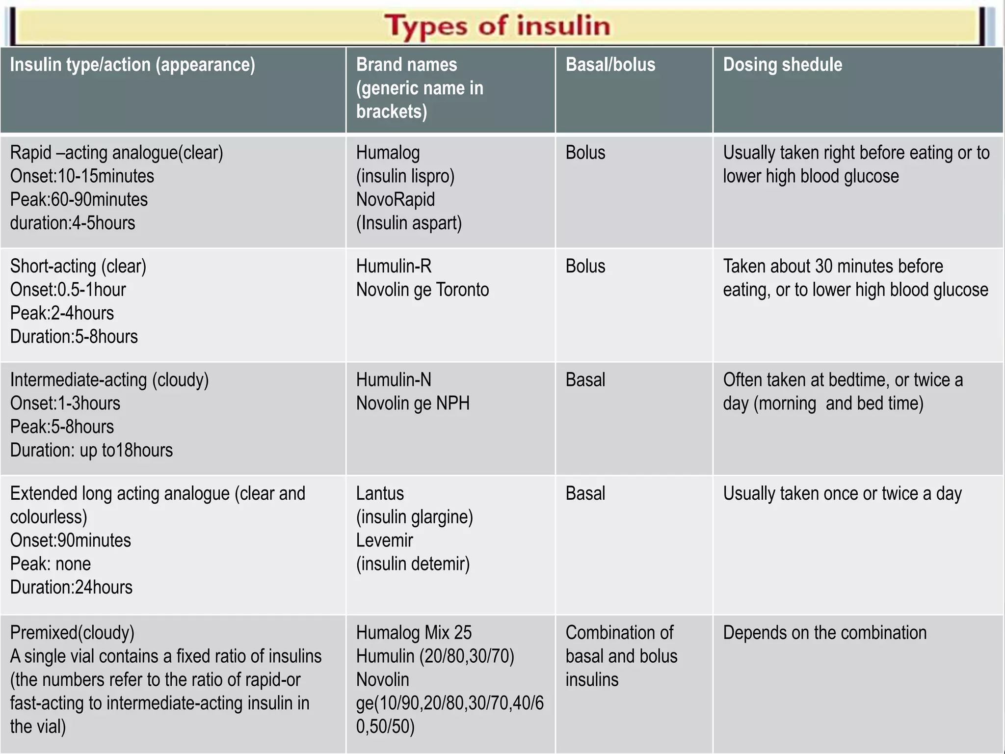 Gluteal abscess with diabetes mellitus and diabetic ketoacidosis (2) | PPTX