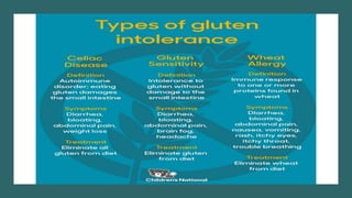 Gluten Intolerence in accordance to food toxicity or food intolerance ...
