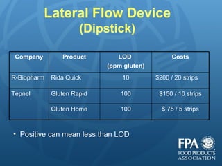 Gluten Test Kit Methods Usda | PPT
