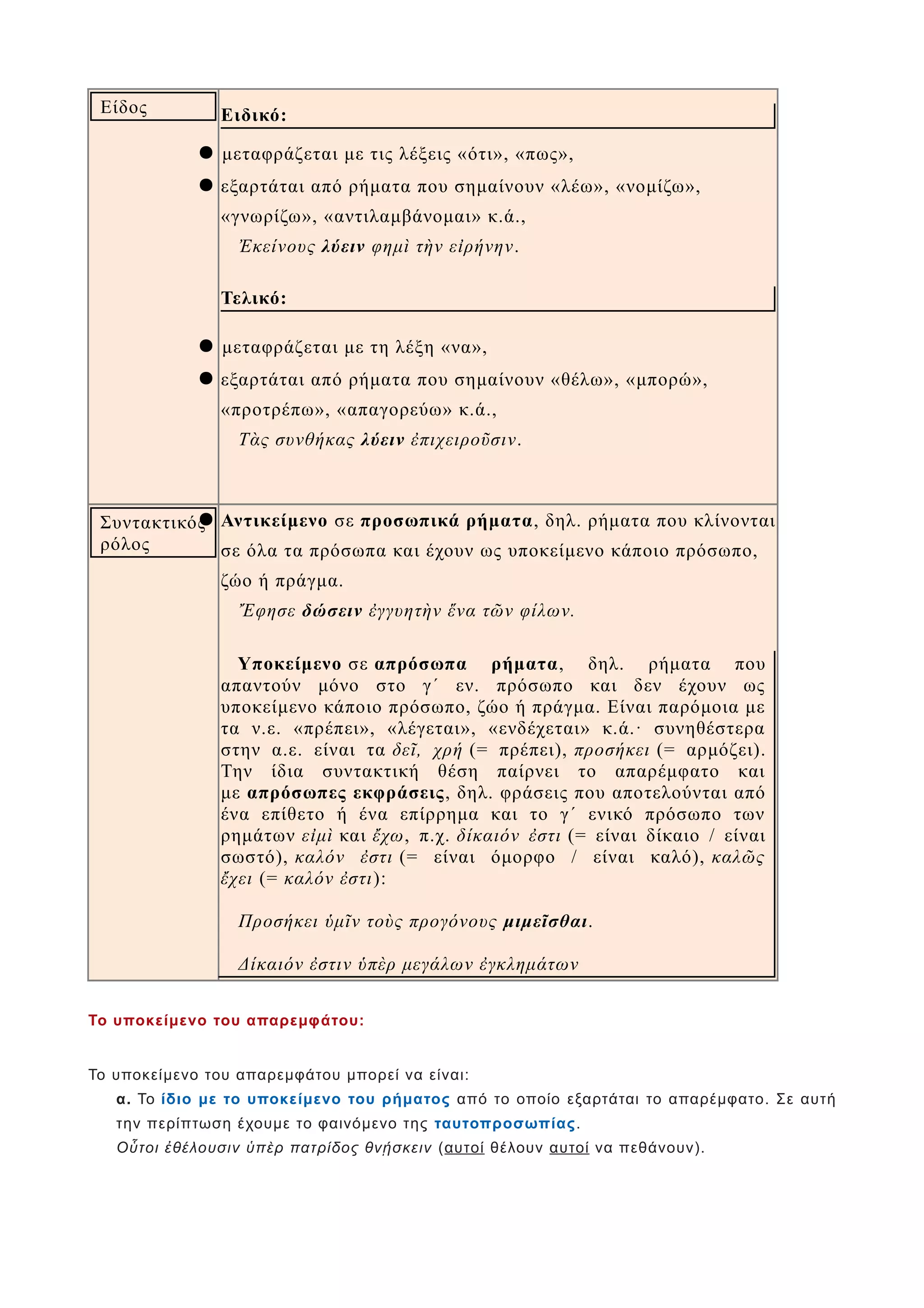 Το απαρέμφατο ειδικό-τελικό, ταυτοπροσωπία -ετεροπροσωπία (θεωρία ...