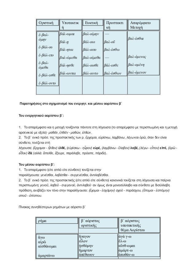 Αόριστος β΄, Αρχαία Ελληνικά (θεωρία, ασκήσεις) | PDF