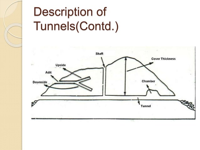 Behaviour Pattern of Slopes Tunnels in Discontinous Rock Media | PPT