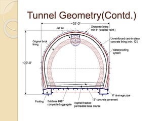 Behaviour Pattern of Slopes Tunnels in Discontinous Rock Media | PPT