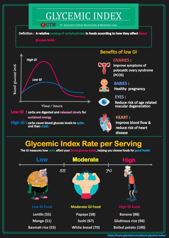 Glycaemic index | PDF | Free Download