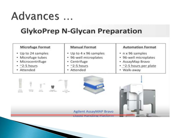 Glycan analysis of mAb’s_Introduction | PPT