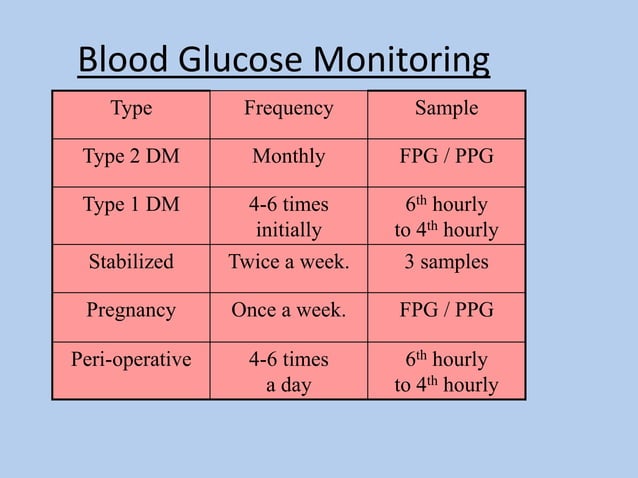 Glycated haemoglobin ppt by Basalingappa BG | PPTX