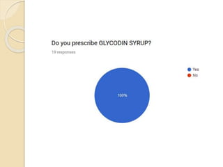 Glycodin syrup OTC | PPT