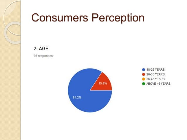 Glycodin syrup OTC | PPT