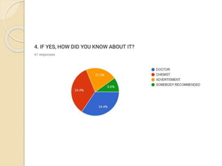 Glycodin syrup OTC | PPT