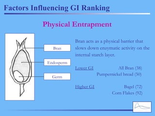 Introduction to glycemic index. Identification, methods, health ...