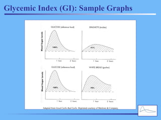 Introduction to glycemic index. Identification, methods, health ...