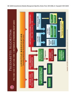 American Association of Clinical Endocrinologists’ Comprehensive ...