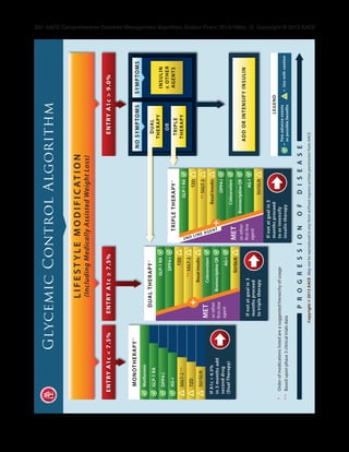 American Association of Clinical Endocrinologists’ Comprehensive ...