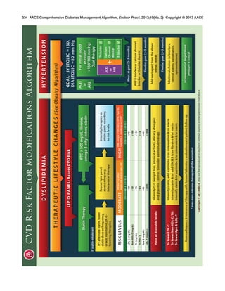 American Association of Clinical Endocrinologists’ Comprehensive ...