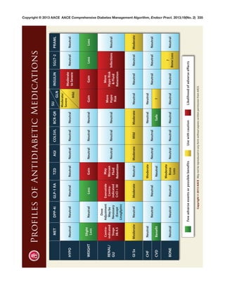 American Association of Clinical Endocrinologists’ Comprehensive ...