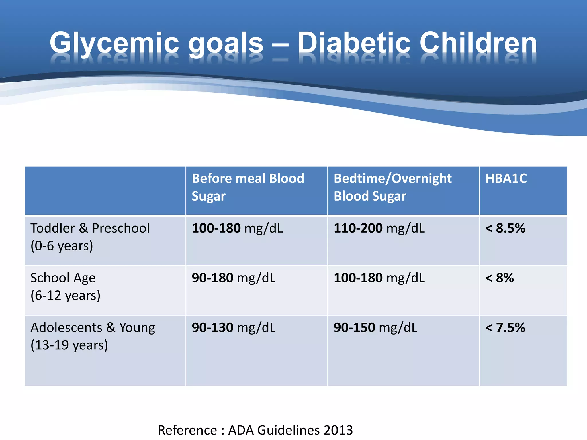 Glycemic goals in diabetics | PPTX