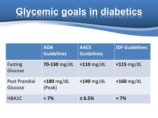 Glycemic goals in diabetics | PPTX