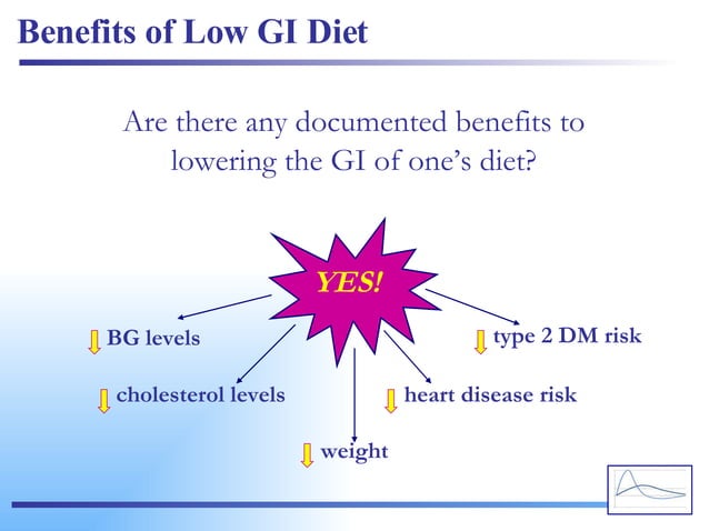 Glycemic.Index | PPT