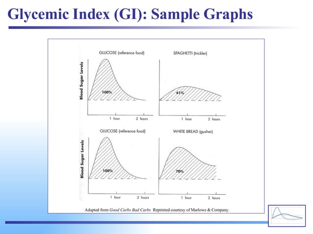 Glycemic.Index | PPT