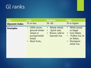 Glycemic index and diabetes | PPTX