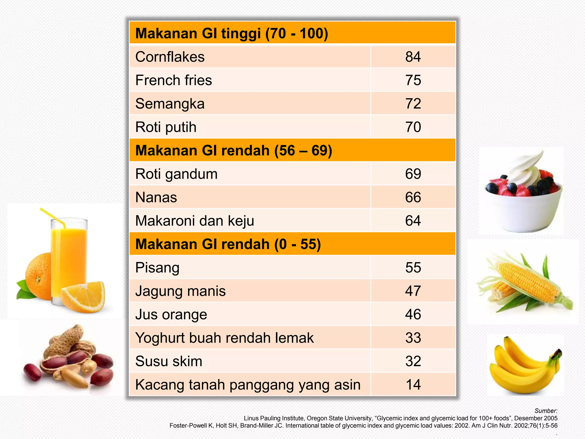 Glycemic index Indonesia | PDF