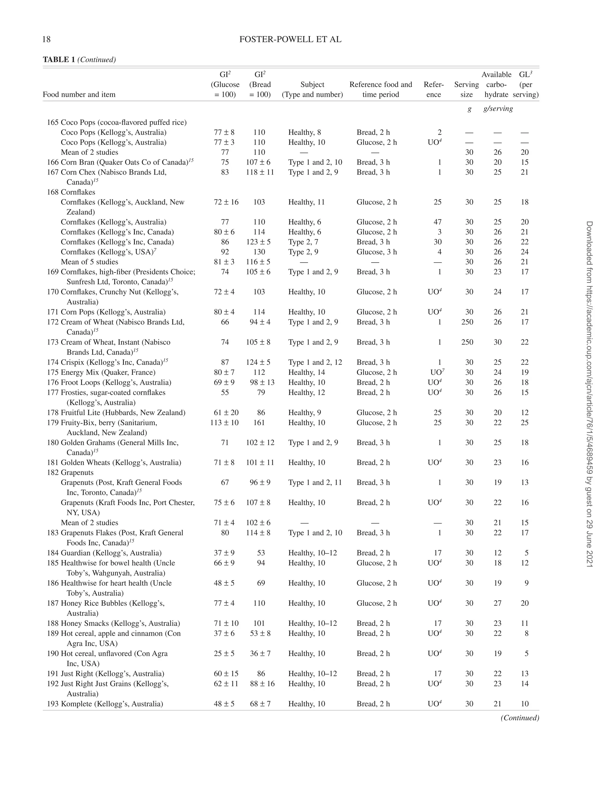 Glycemic load of foods for type 2 diabetics | PDF