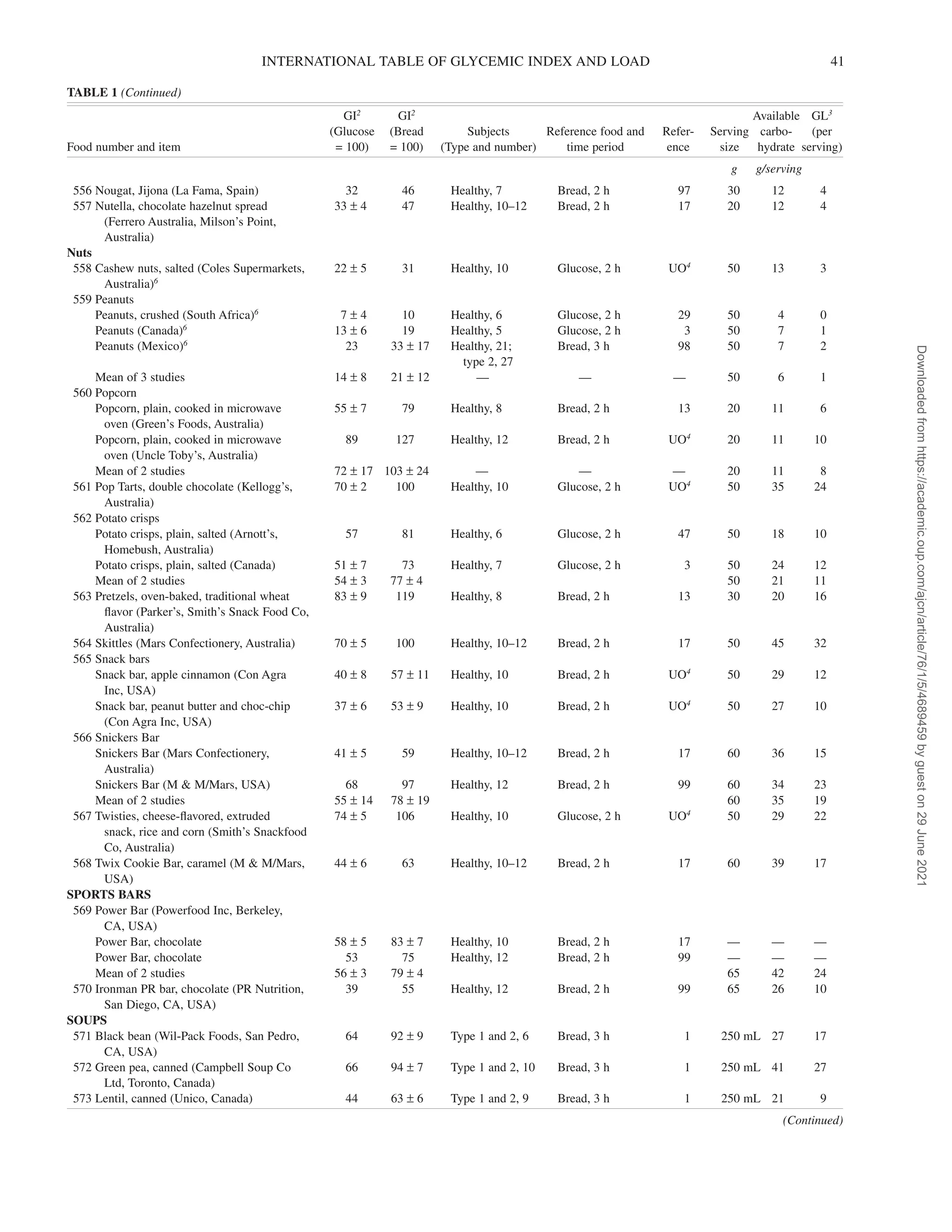 Glycemic load of foods for type 2 diabetics | PDF