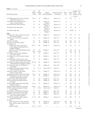 Glycemic load of foods for type 2 diabetics | PDF