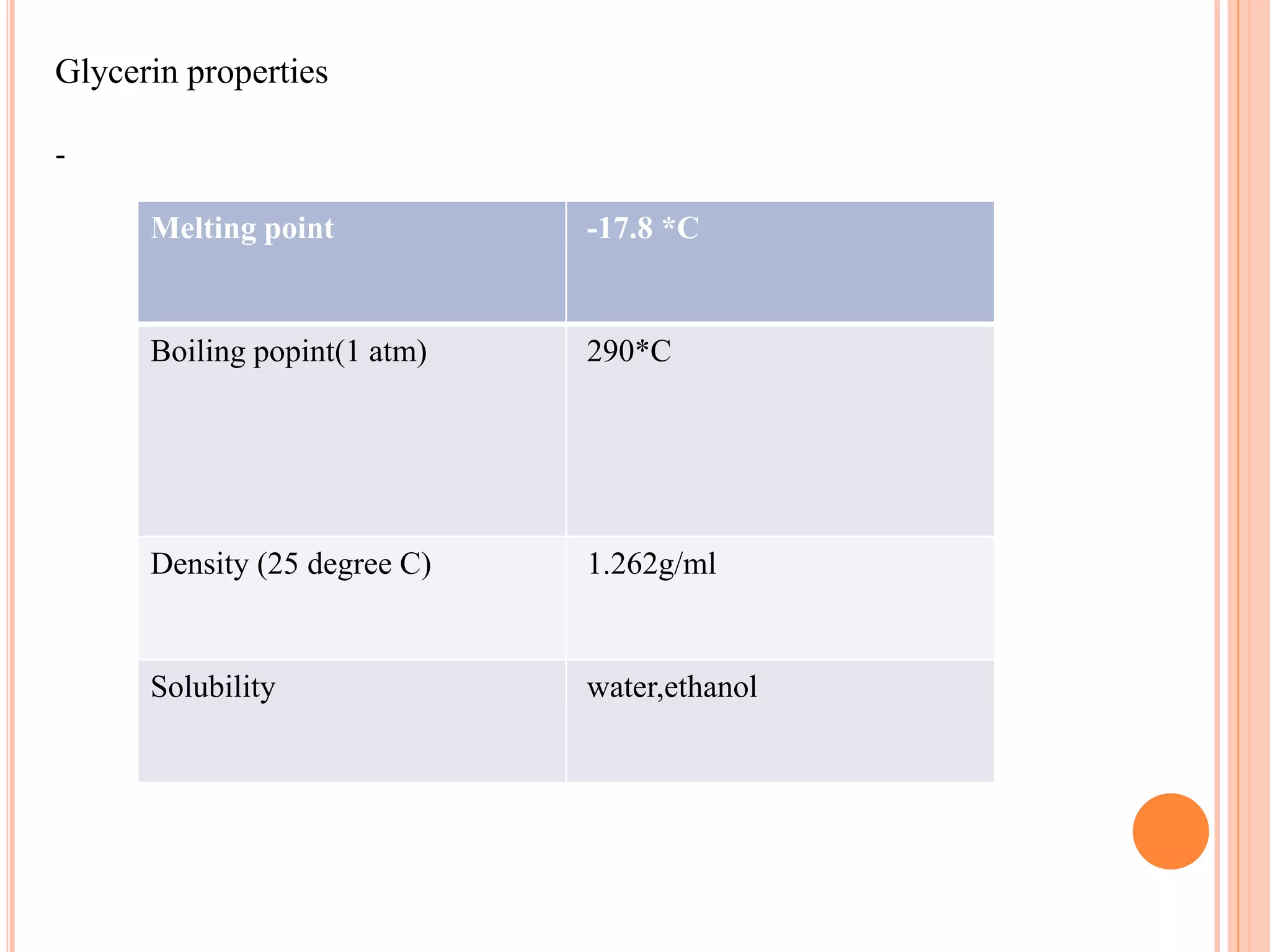 Microbial production of glycerol | PPTX